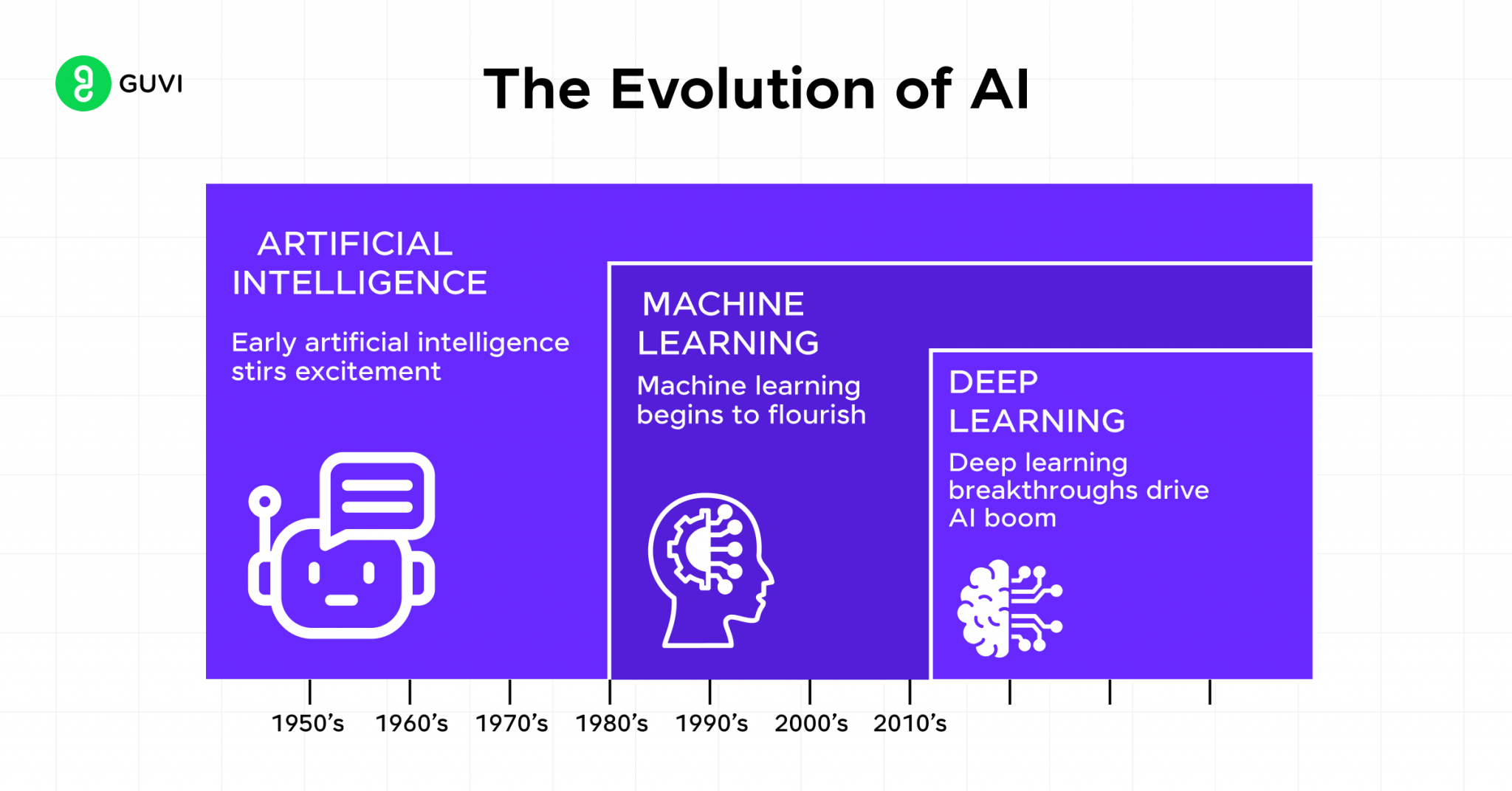 Highest Paying Jobs in Generative AI [Updated]