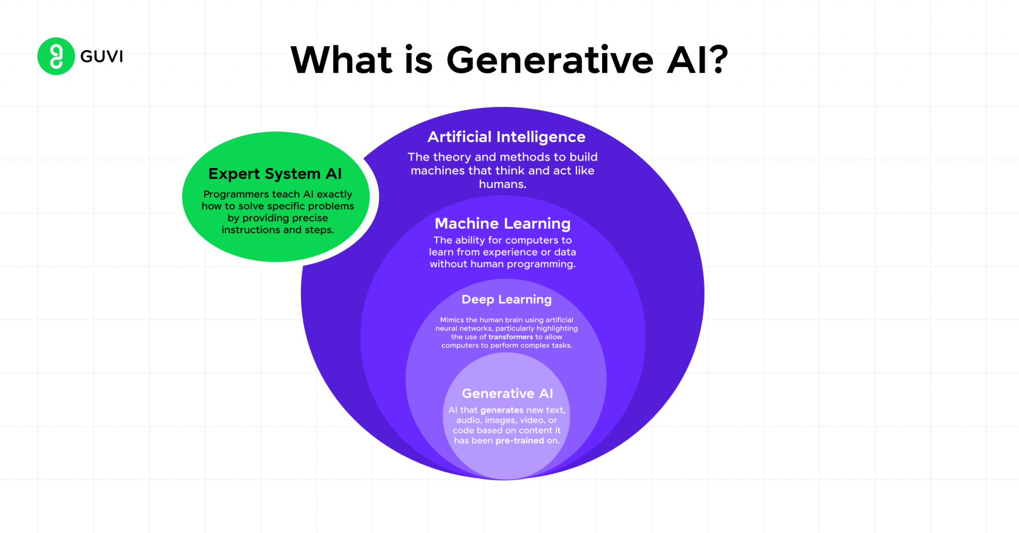 What is ChatGPT, DALL-E and Generative AI? [Updated]