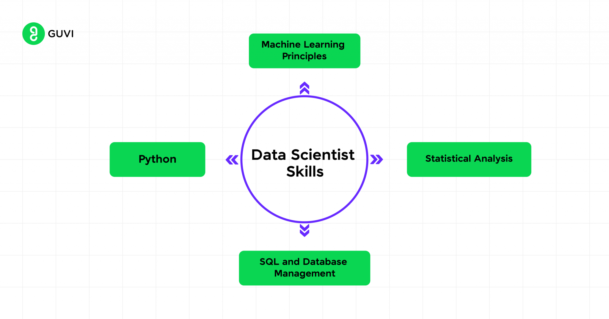 How to Become a Generative AI Engineer?