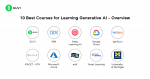 Top Generative AI Courses and Certifications [Free+Paid]