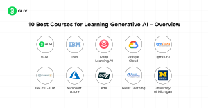 Top Generative AI Courses and Certifications [Free+Paid]