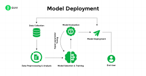 How to Become a Generative AI Engineer?