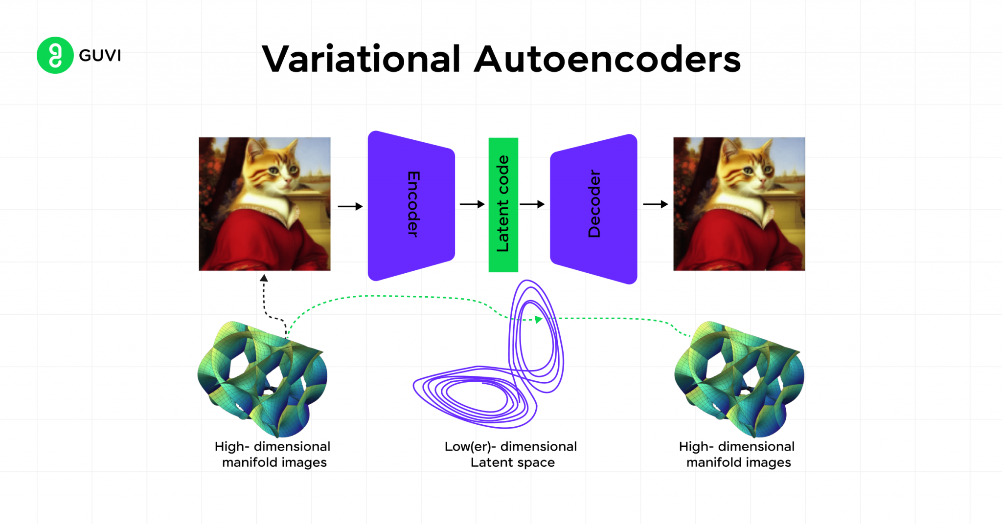 How to Become a Generative AI Engineer?