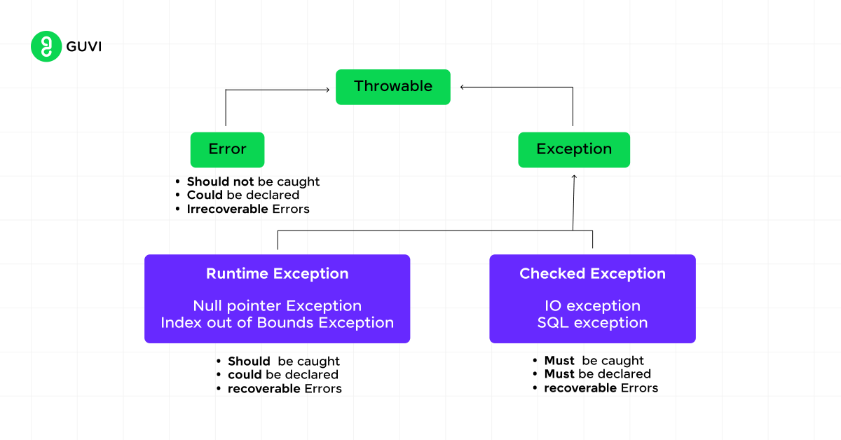 Mastering Error Handling & Logging in MERN Stack | GUVI Mastering Error Handling & Logging in MERN Stack | GUVI