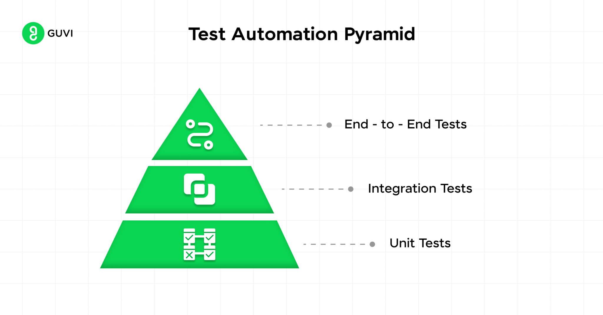 Comprehensive Guide to Automation Testing Syllabus
