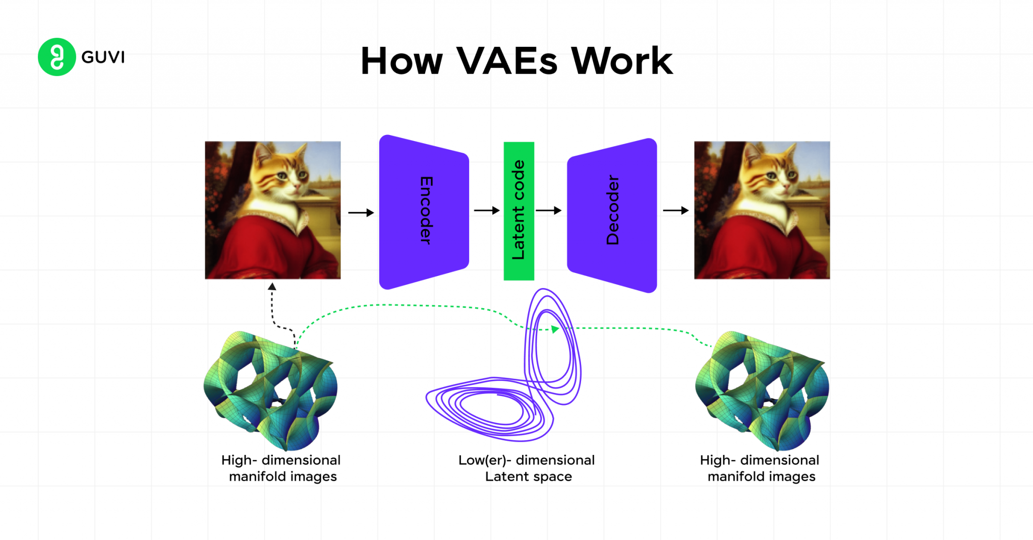 What is ChatGPT, DALL-E and Generative AI? [Updated]