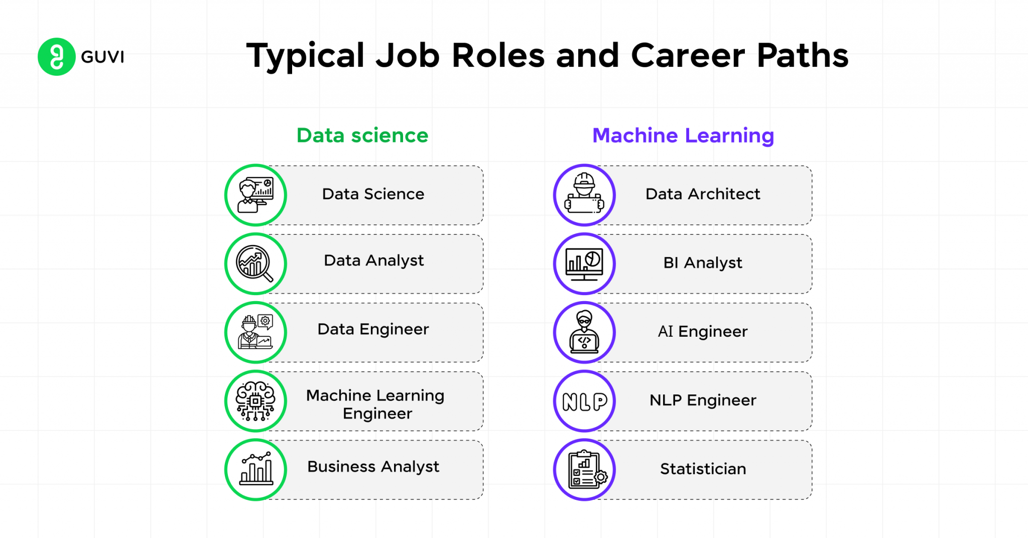 Machine Learning vs. Data Science: Key Differences
