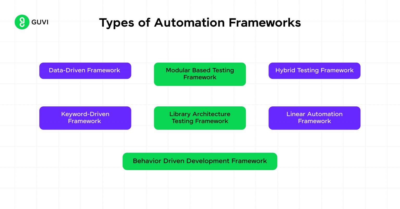 Comprehensive Guide to Automation Testing Syllabus
