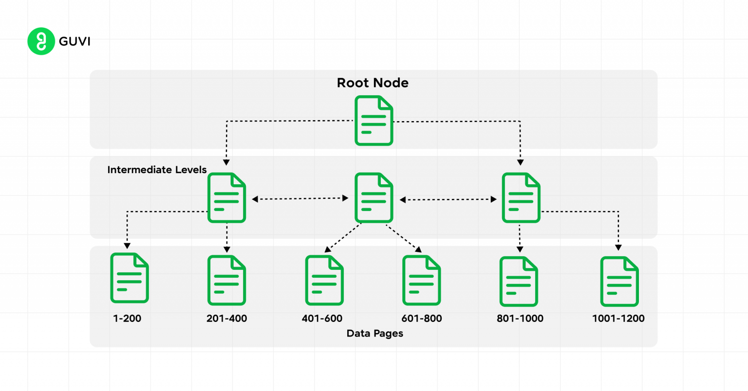 The Ultimate Battle: MongoDB vs SQL - Top Differences [2025]