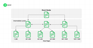 The Ultimate Battle: MongoDB vs SQL - Top Differences [2025]