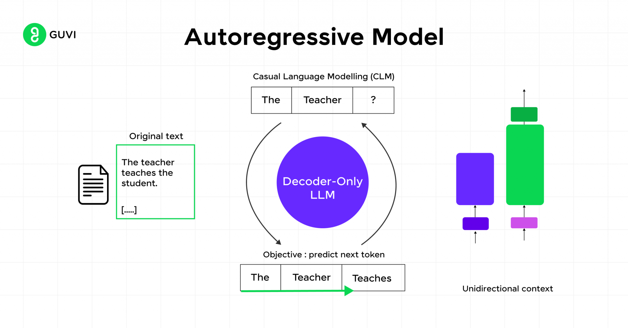 How to Become a Generative AI Engineer?