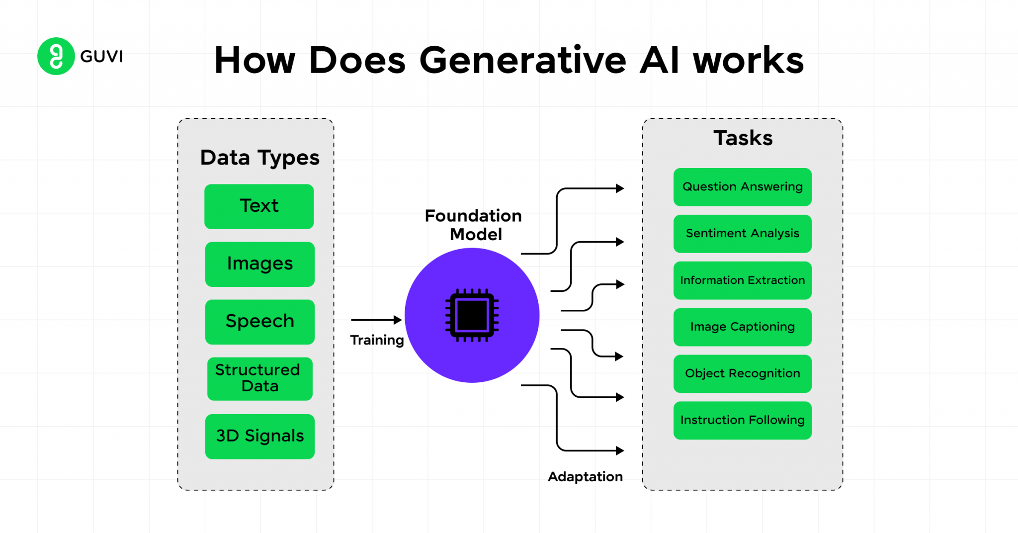 What is ChatGPT, DALL-E and Generative AI? [Updated]