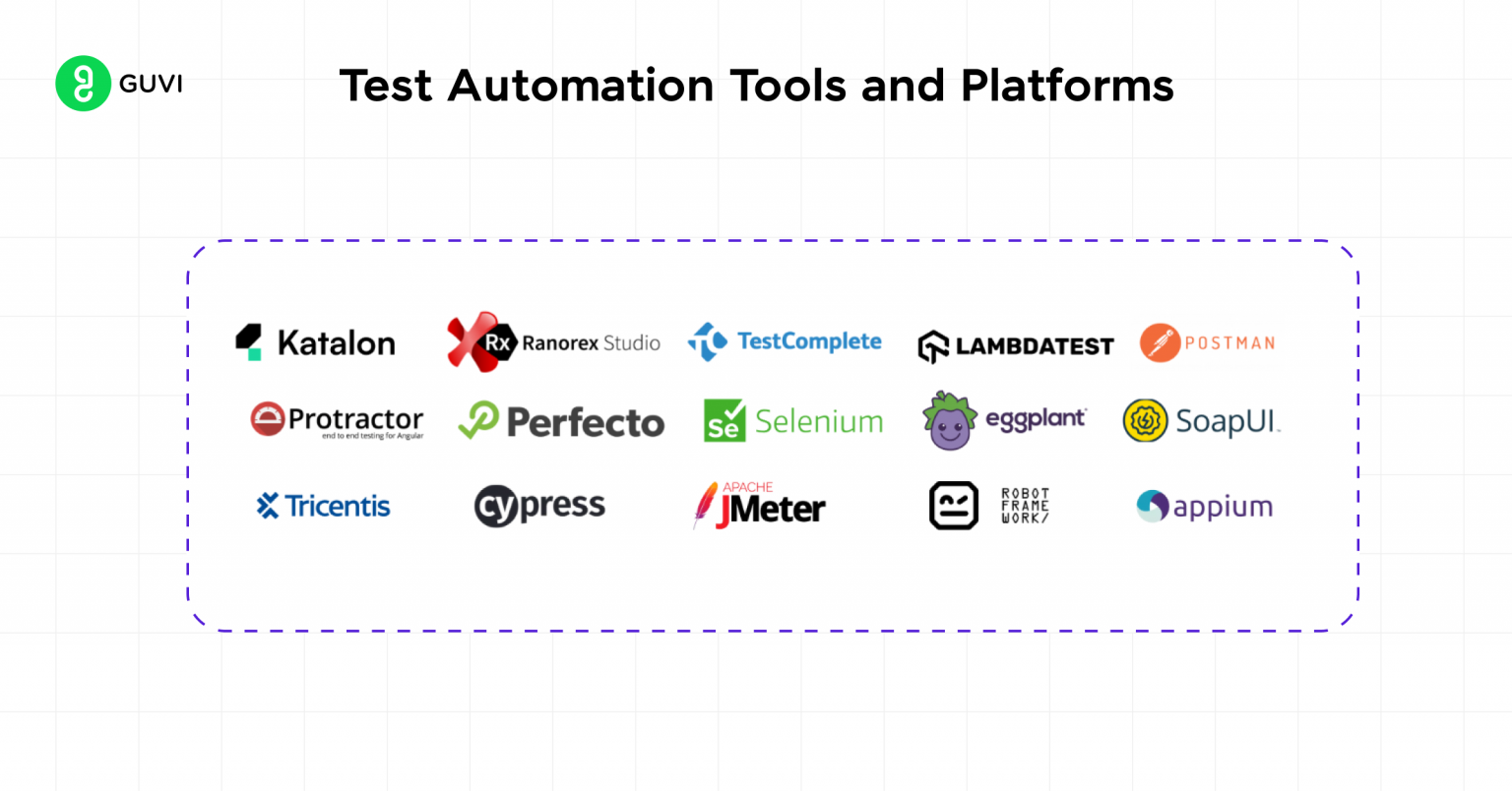 Comprehensive Guide to Automation Testing Syllabus