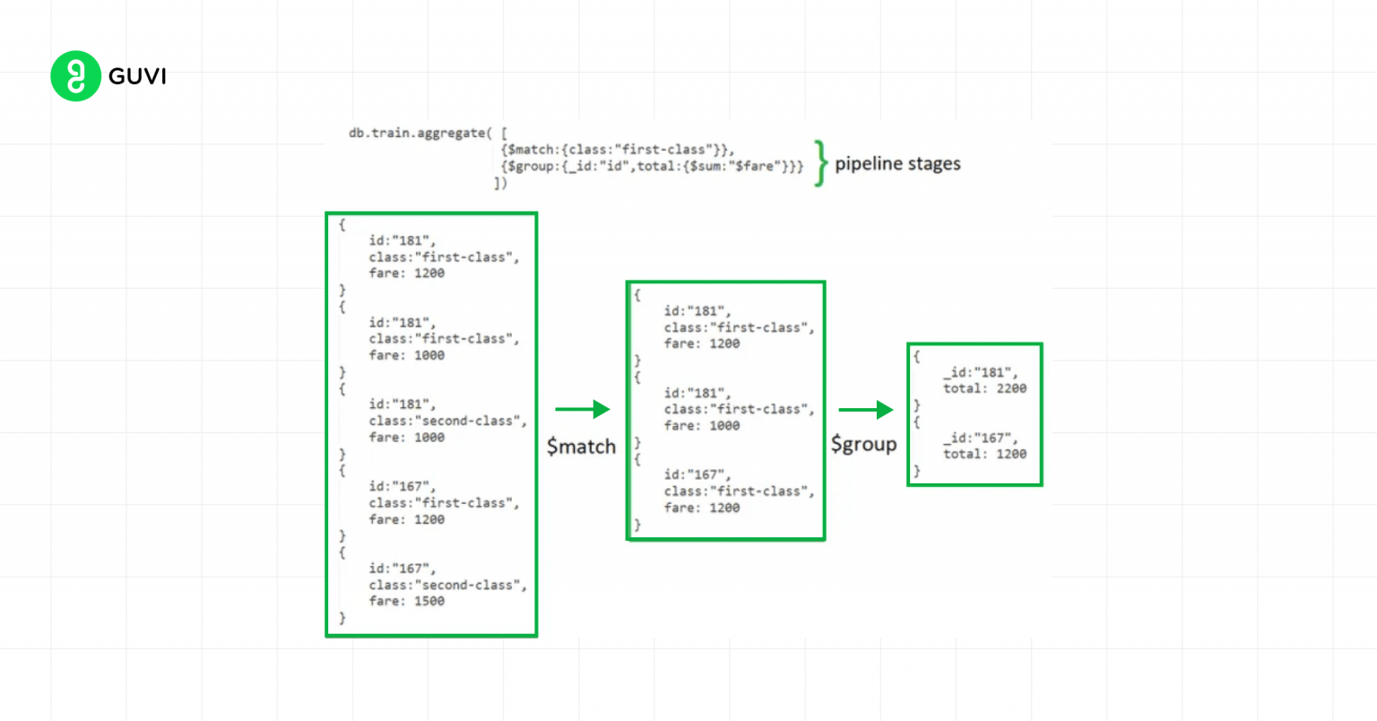 The Ultimate Battle: MongoDB vs SQL - Top Differences [2025]