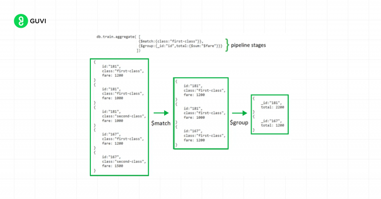 The Ultimate Battle: MongoDB vs SQL - Top Differences [2025] - GUVI Blogs