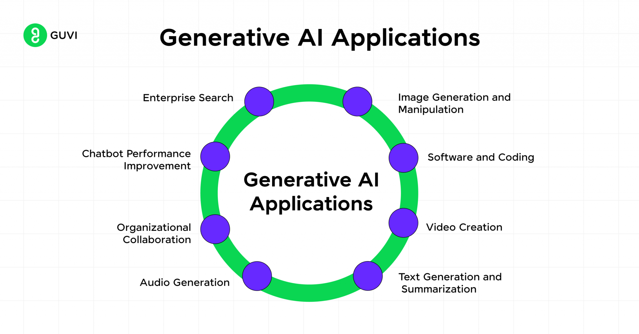 What is ChatGPT, DALL-E and Generative AI? [Updated]