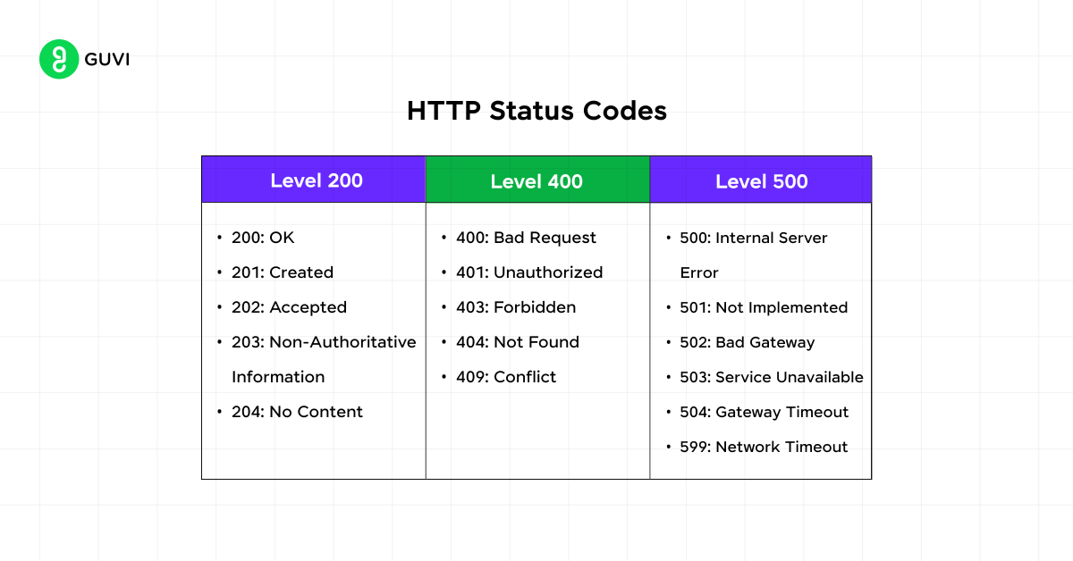 Mastering Error Handling & Logging in MERN Stack | GUVI Mastering Error Handling & Logging in MERN Stack | GUVI