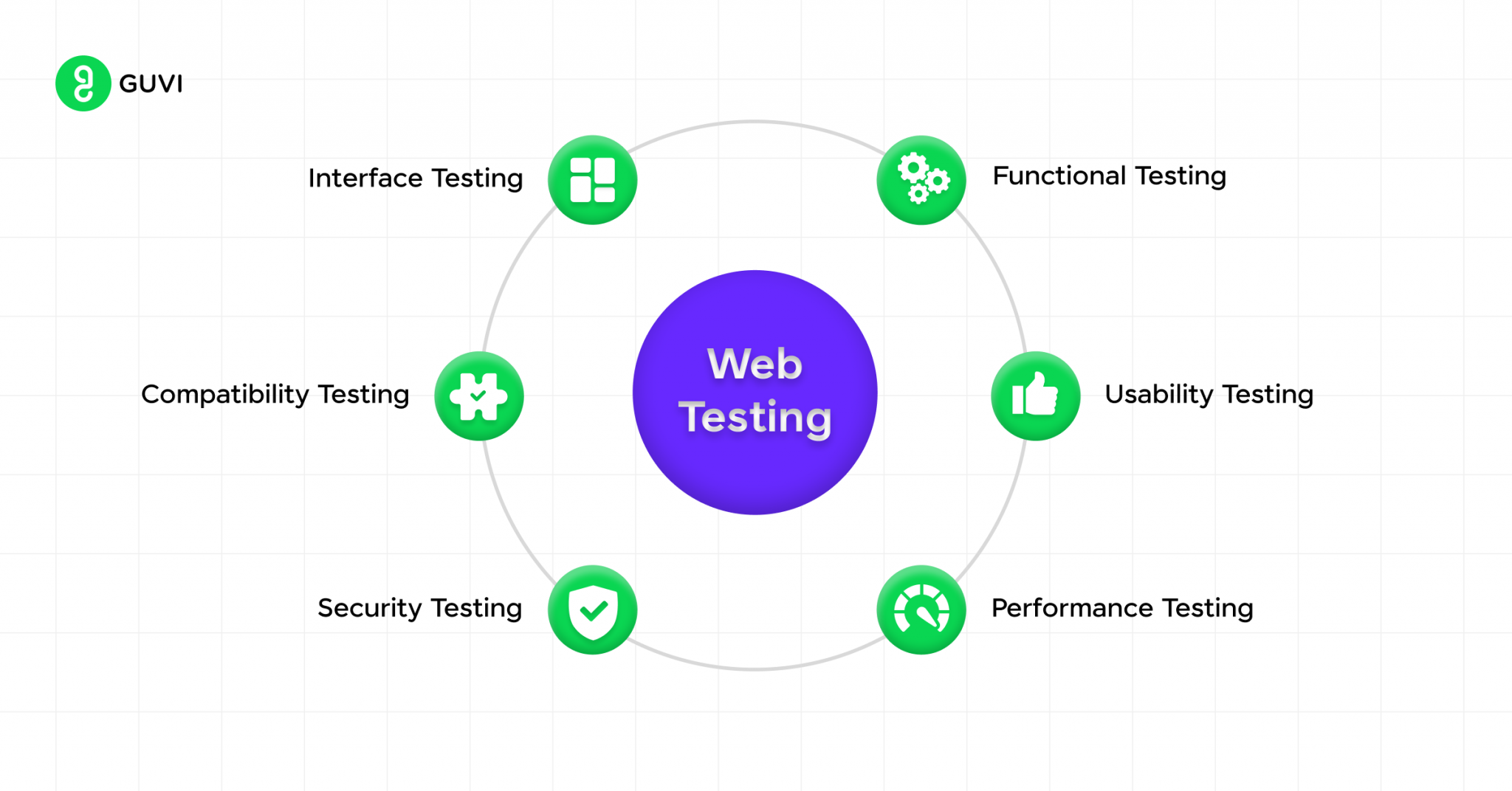 Comprehensive Guide to Automation Testing Syllabus
