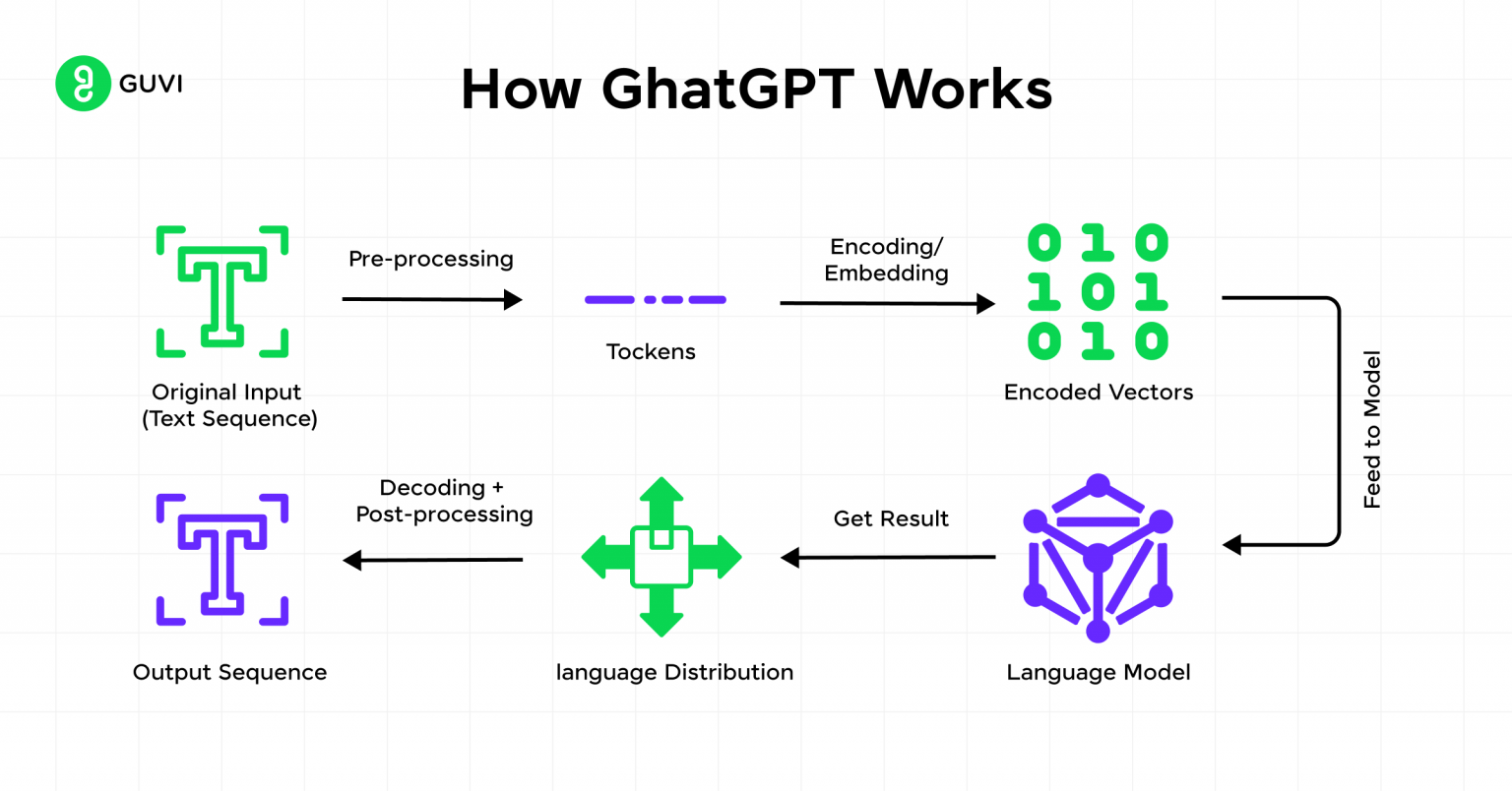 What is ChatGPT, DALL-E and Generative AI? [Updated]