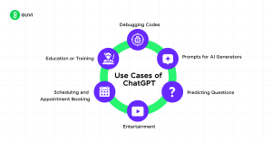 What is ChatGPT, DALL-E and Generative AI? [Updated]