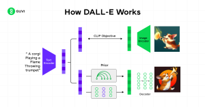 What is ChatGPT, DALL-E and Generative AI? [Updated]