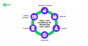 The Ultimate Battle: MongoDB vs SQL - Top Differences [2025]
