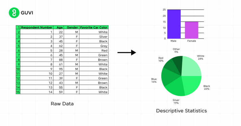 Descriptive Statistics: Overview, Types & Example