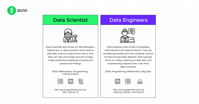 Difference between Data Science and Data Engineering