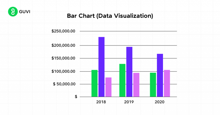 Descriptive Statistics: Overview, Types & Example
