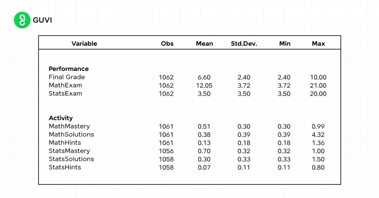 Descriptive Statistics: Overview, Types & Example