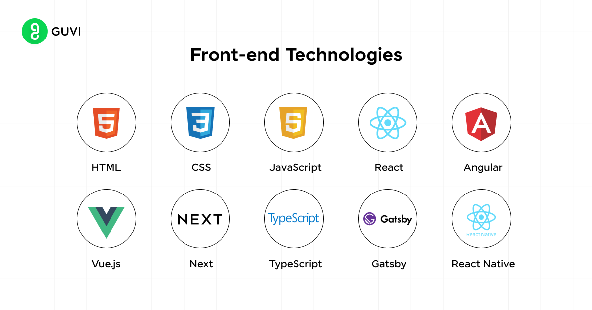 Full Stack Developers Roles and Responsibilities