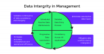 Consistency in DBMS: ACID Properties For Data Integrity