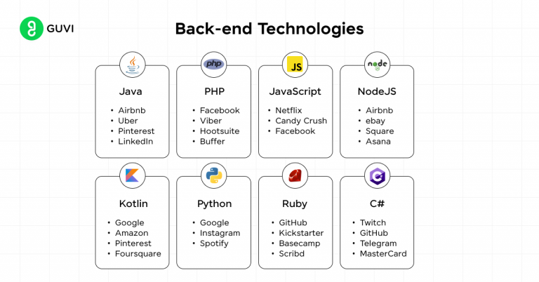 Full Stack Developers Roles and Responsibilities