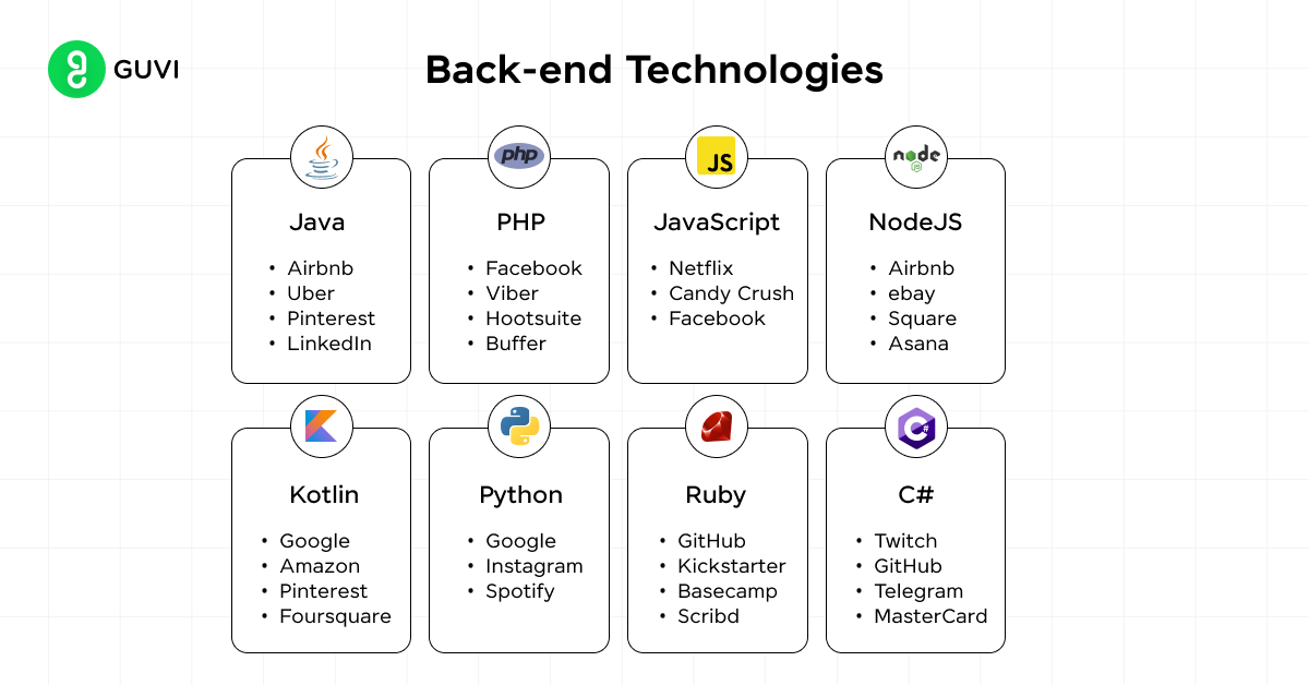 Full Stack Developers Roles and Responsibilities