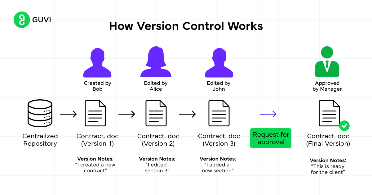 Full Stack Developers Roles and Responsibilities