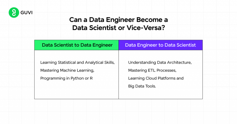 Difference between Data Science and Data Engineering