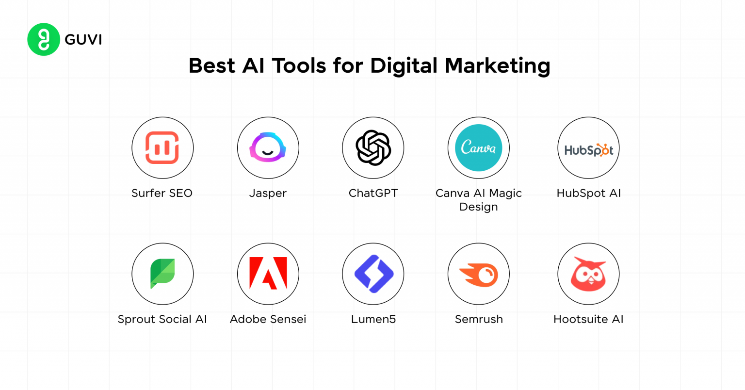 Top AI Tools for Digital Marketing: Boost Engagement and Sales