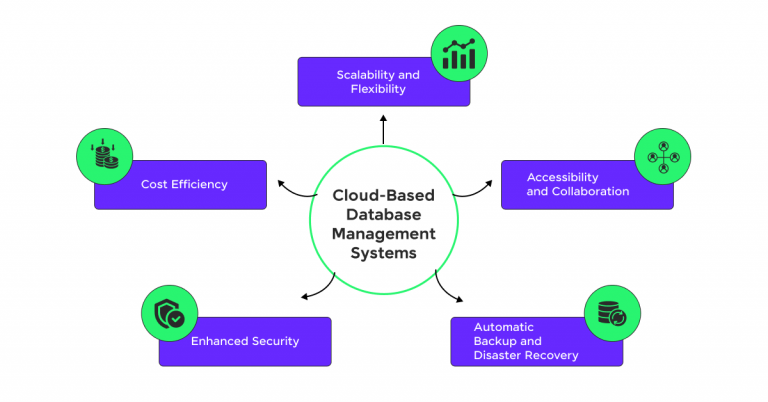 A Comprehensive Guide on DBMS Trends