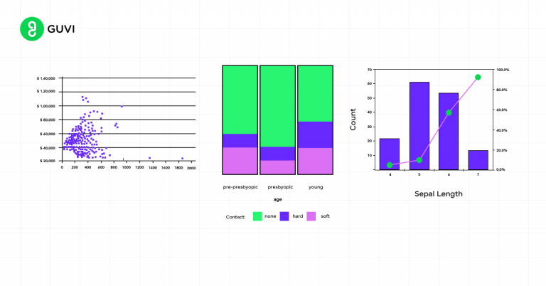 Descriptive Statistics: Overview, Types & Example