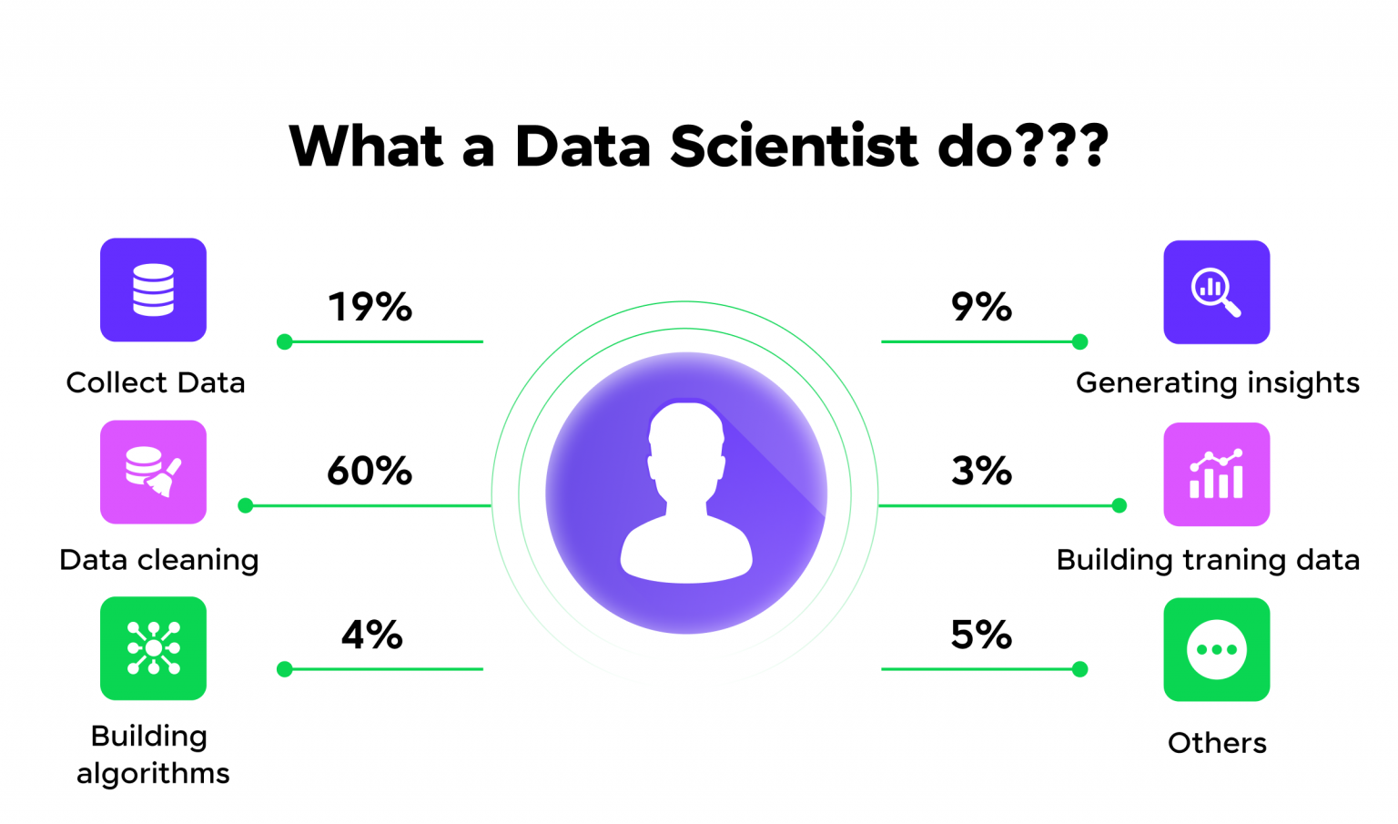 A Complete Data Scientist Roadmap for Beginners [Updated]