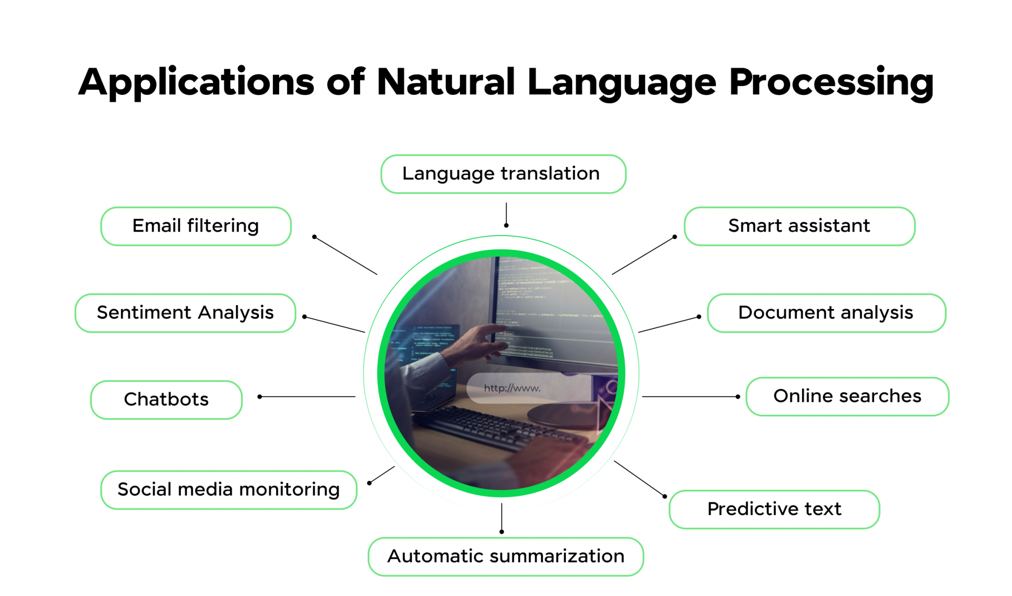 A Complete Data Scientist Roadmap for Beginners [Updated]
