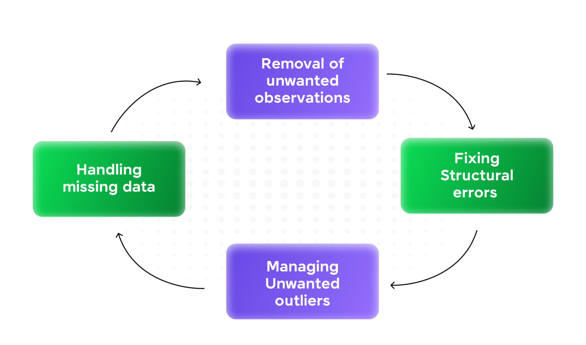 A Complete Data Scientist Roadmap for Beginners [Updated]