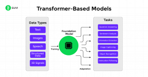 How to Become a Generative AI Engineer?