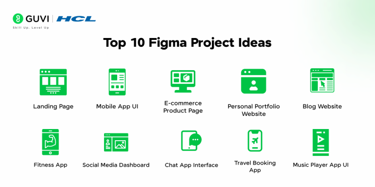 10 Best Figma Project Ideas [With Source Code]