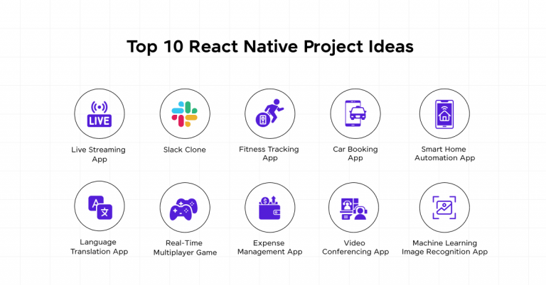 Top React Native Project to Build in 2025 with Source Code