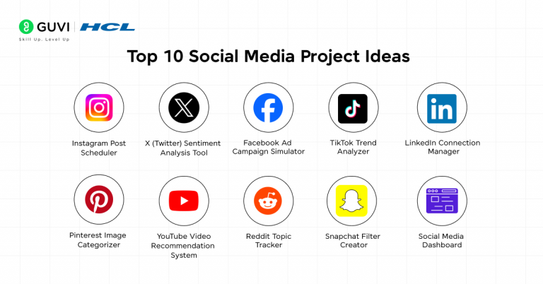 Best Social Media Project Ideas [With Source Code]