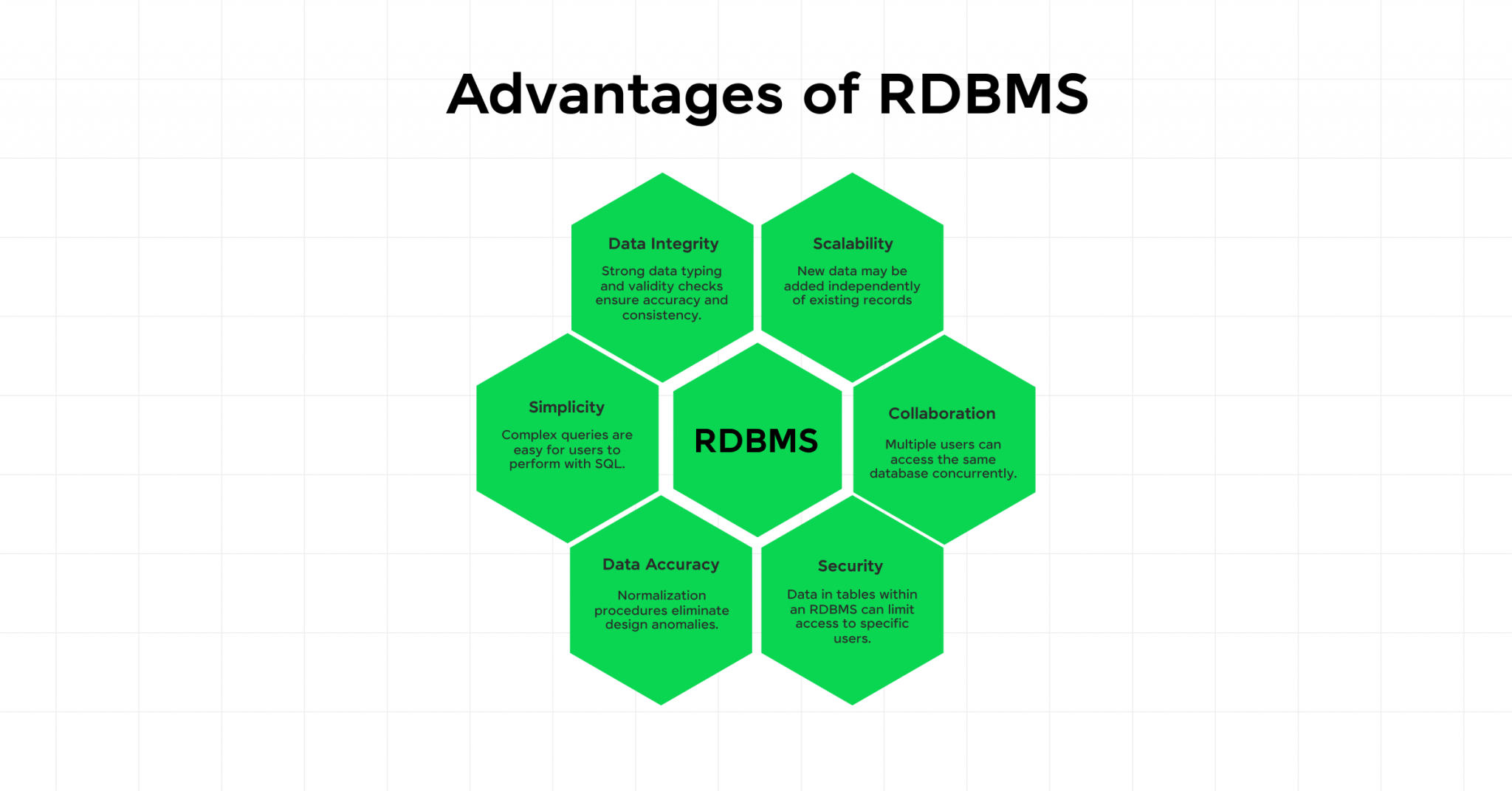 Mastering Database Management: A Beginner's Guide 2026