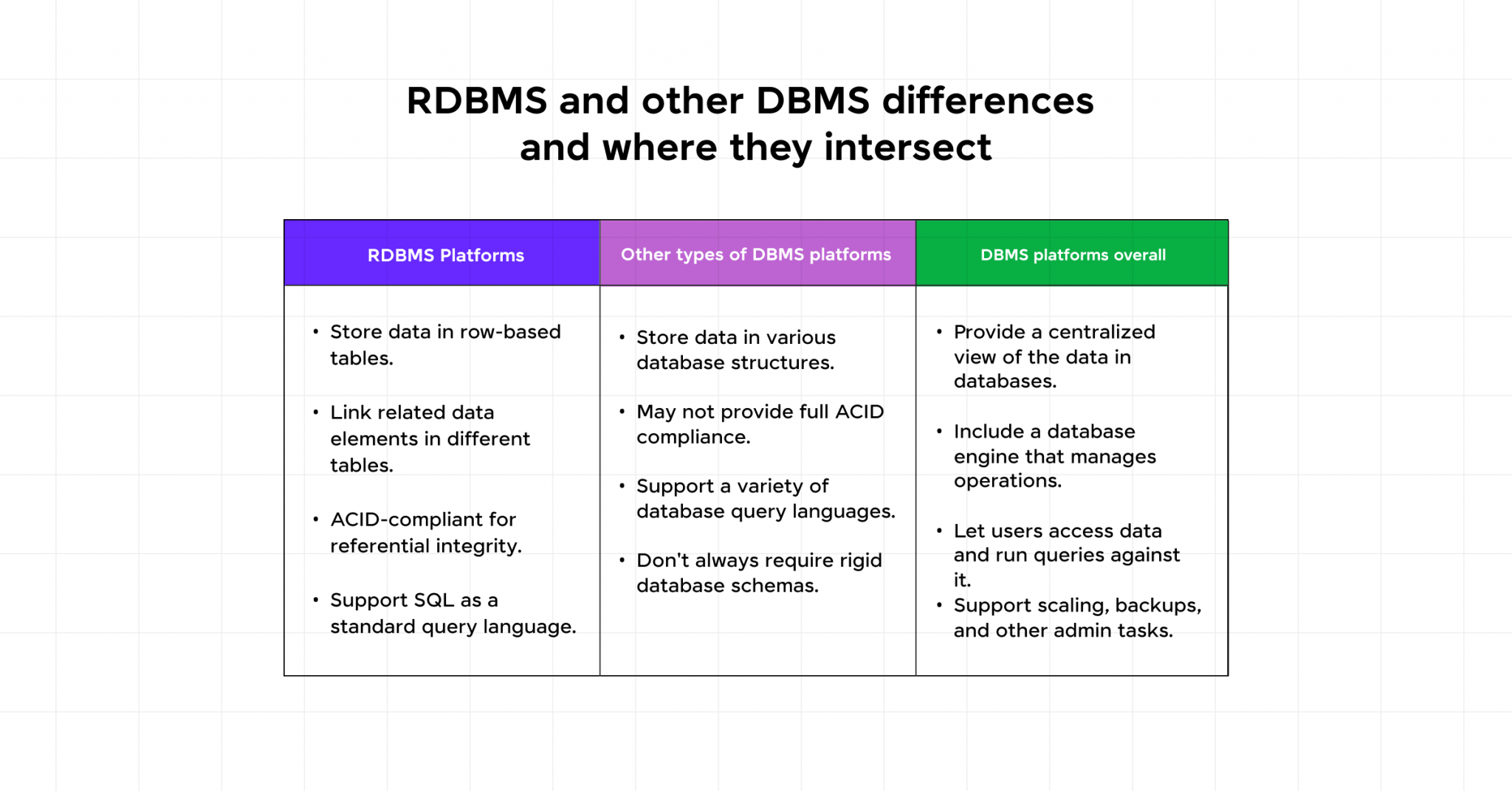 Mastering Database Management: A Beginner's Guide 2025 - GUVI Blogs
