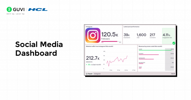 Best Social Media Project Ideas [With Source Code]