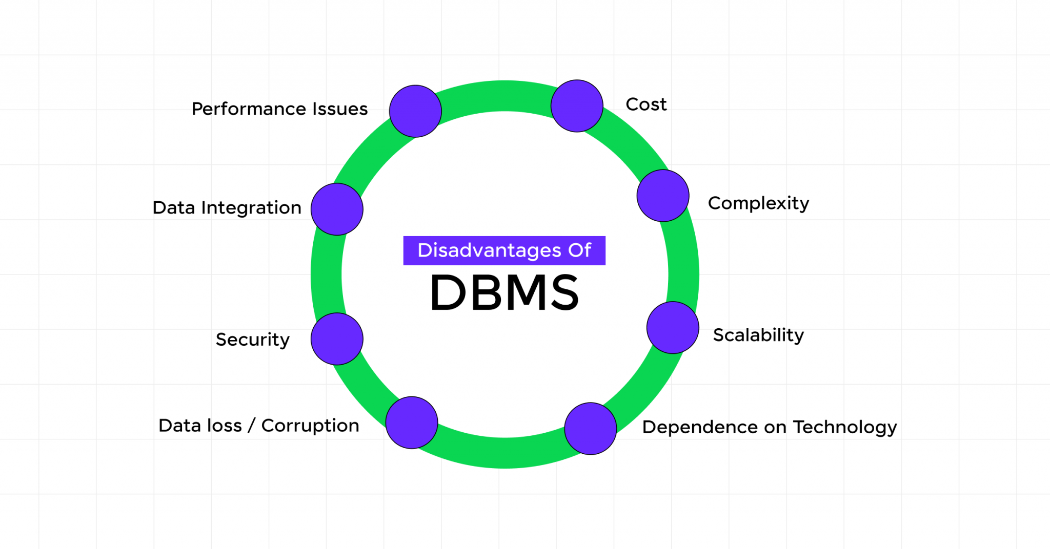 Mastering Database Management: A Beginner's Guide 2026
